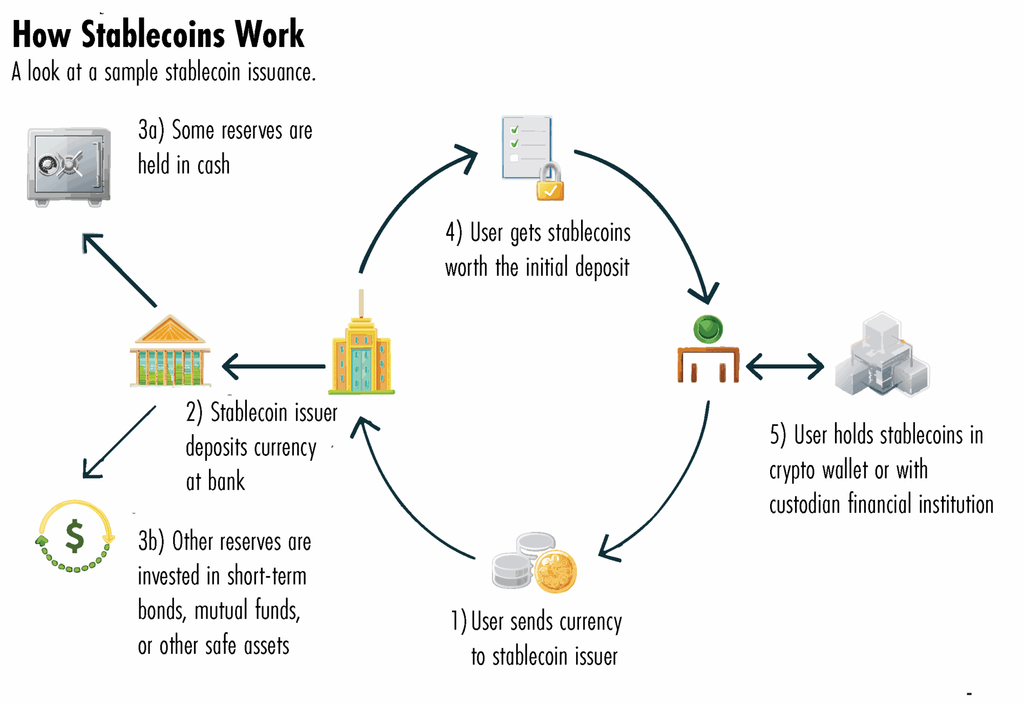 China’s Stablecoin Push - The Wire China